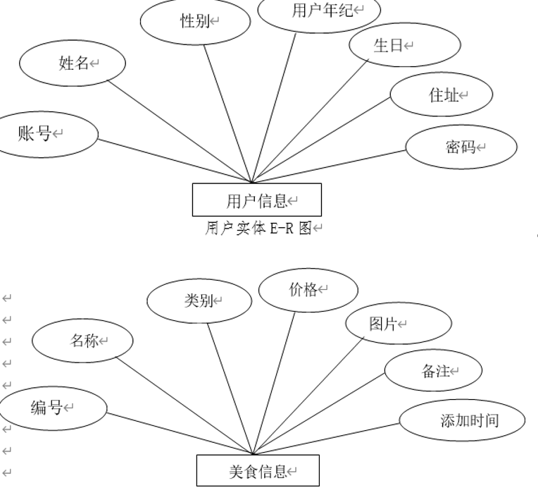 109基于java的快餐店点餐系统基于 Bs结构 Mysqljsp技术html技术 设计与实现（可运行源码数据库lw）毕业设计管理系统计算机软件工程大数据专业java写的餐厅