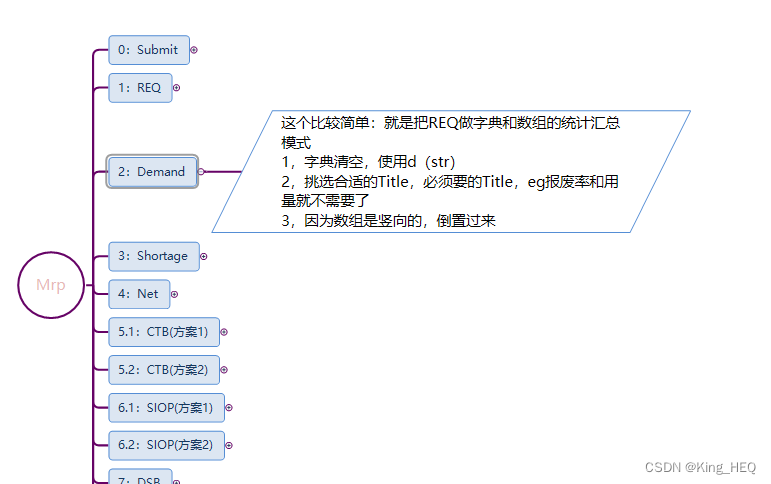 Mrpvba系列3汇总所有的物料每日需求excel Vba开发mrp Csdn博客