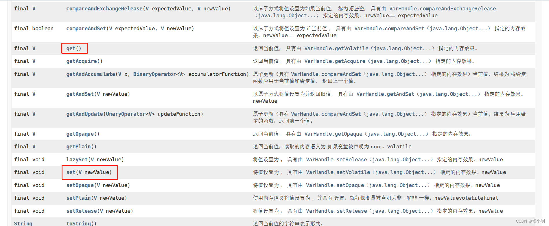 Lambda表达式常见的Local variable must be final or effectively final原因及解决办法-CSDN博客
