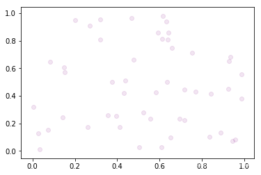 Python的四种常用库 Numpy、pandas、PIL 、Matplotlib_python机器学习--四大基础库-CSDN博客