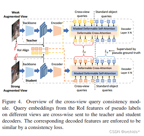 Semi-DETR: Semi-Supervised Object Detection with Detection Transformers阅读笔记-CSDN博客