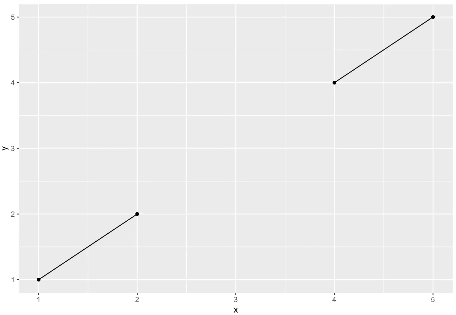 R 数据可视化 —— ggplot 线条图_ggplot linetype-CSDN博客
