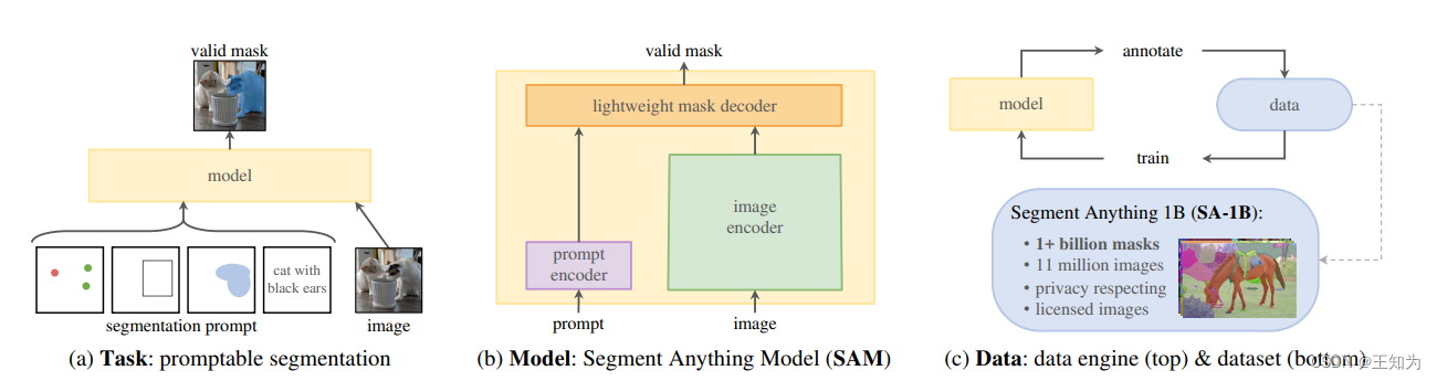 Segment Anything_kirillov a, mintun e, ravi n, mao h, rolland c, gu-CSDN博客