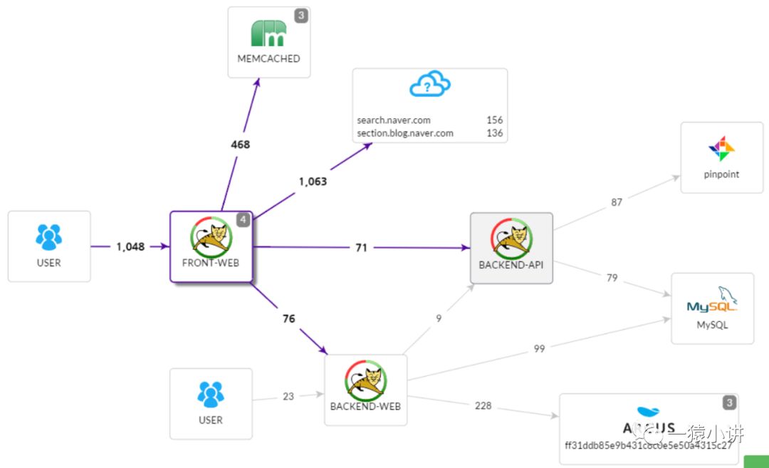 主流metric 、trace、logging框架介绍_metric log trace-CSDN博客