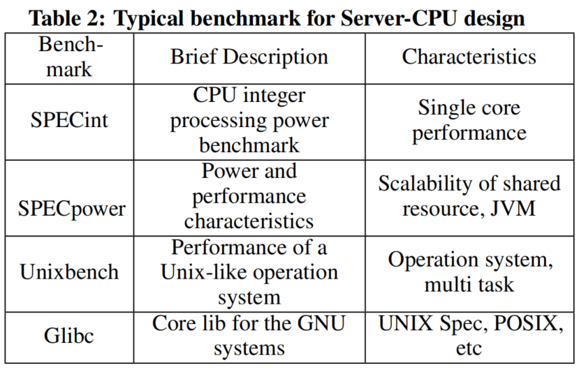 论文解析——Application Defined On-chip Networks for Heterogeneous Chiplets: An Implementation ...