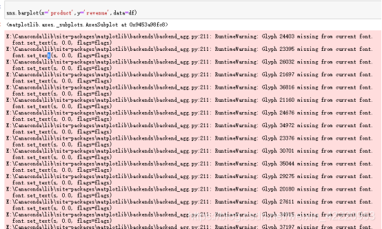 在python的matplotlibpyplot图表中显示中文导入matplotlib、matplotlibpyplot和numpy库。并通过修改配置允许图表中 Csdn博客
