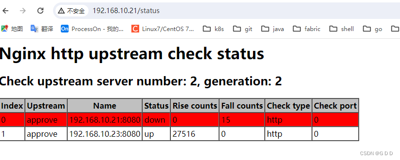 Nginx健康检查的安装配置过程_nginx check-CSDN博客