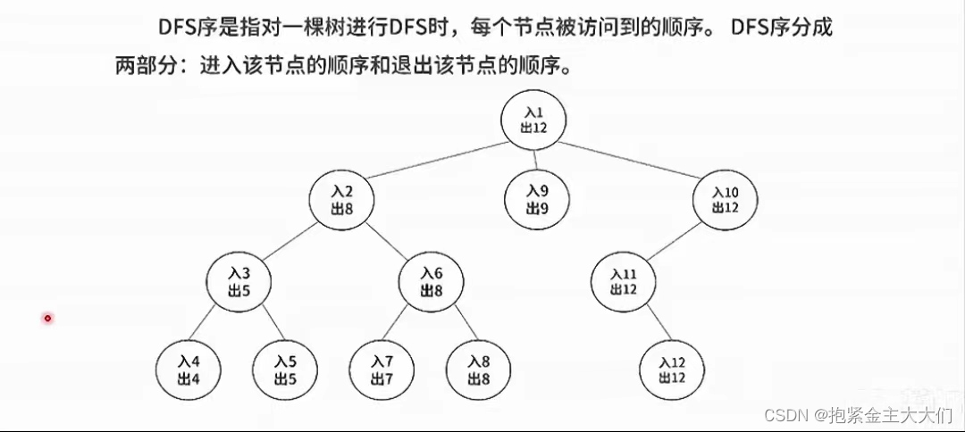 DFS序列-CSDN博客