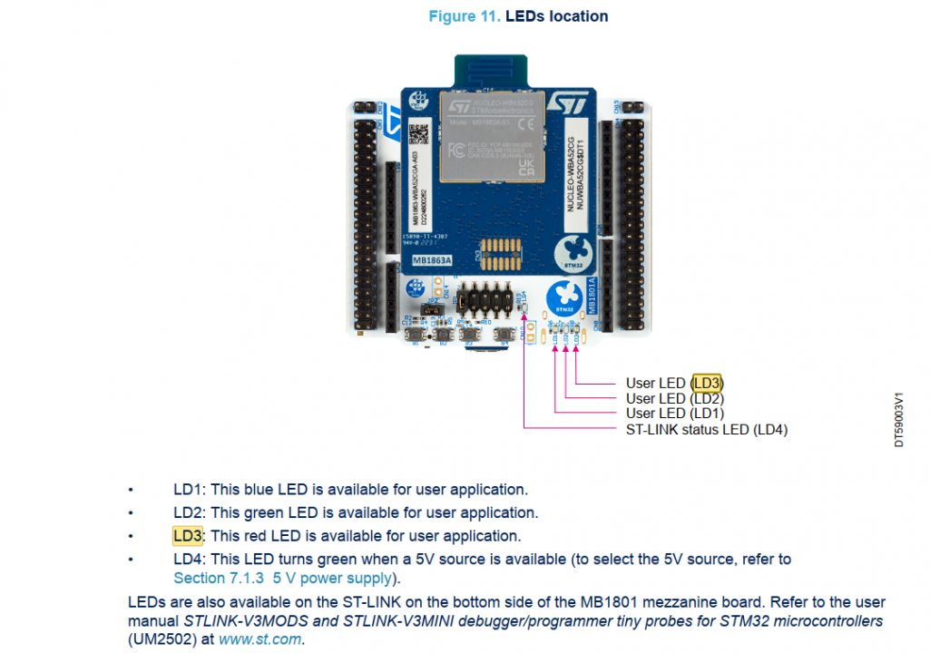 [STM32WBA]【STM32WBA52CG测评】-2- 驱动LED_wba52cg 的pin脚原理图-CSDN博客