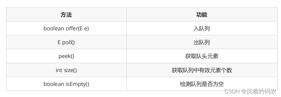 【java数据结构】线性表 队列在java中queue是一种特殊的线性表结构linkedlist也实现了queue接口。下列关 Csdn博客