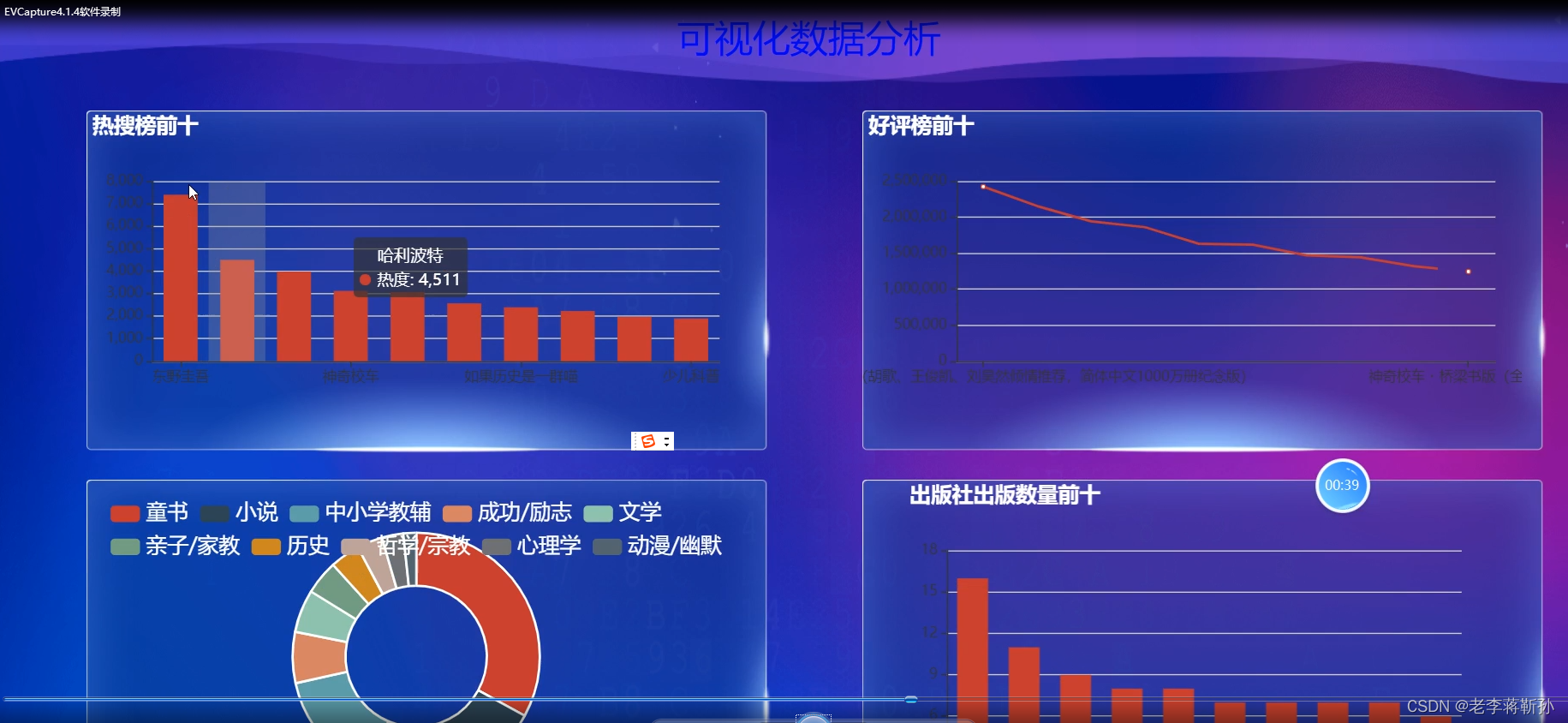 Pythondjango开发的当当网图书分析系统 Csdn博客
