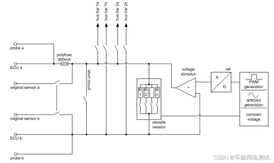Vector - VT System - 模拟输入仿真_VT2004_vt2004a-CSDN博客