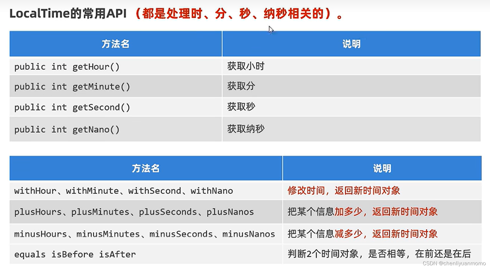 API (新增时间） (LocalDate LocalTime LocalDateTime)_localdate api-CSDN博客