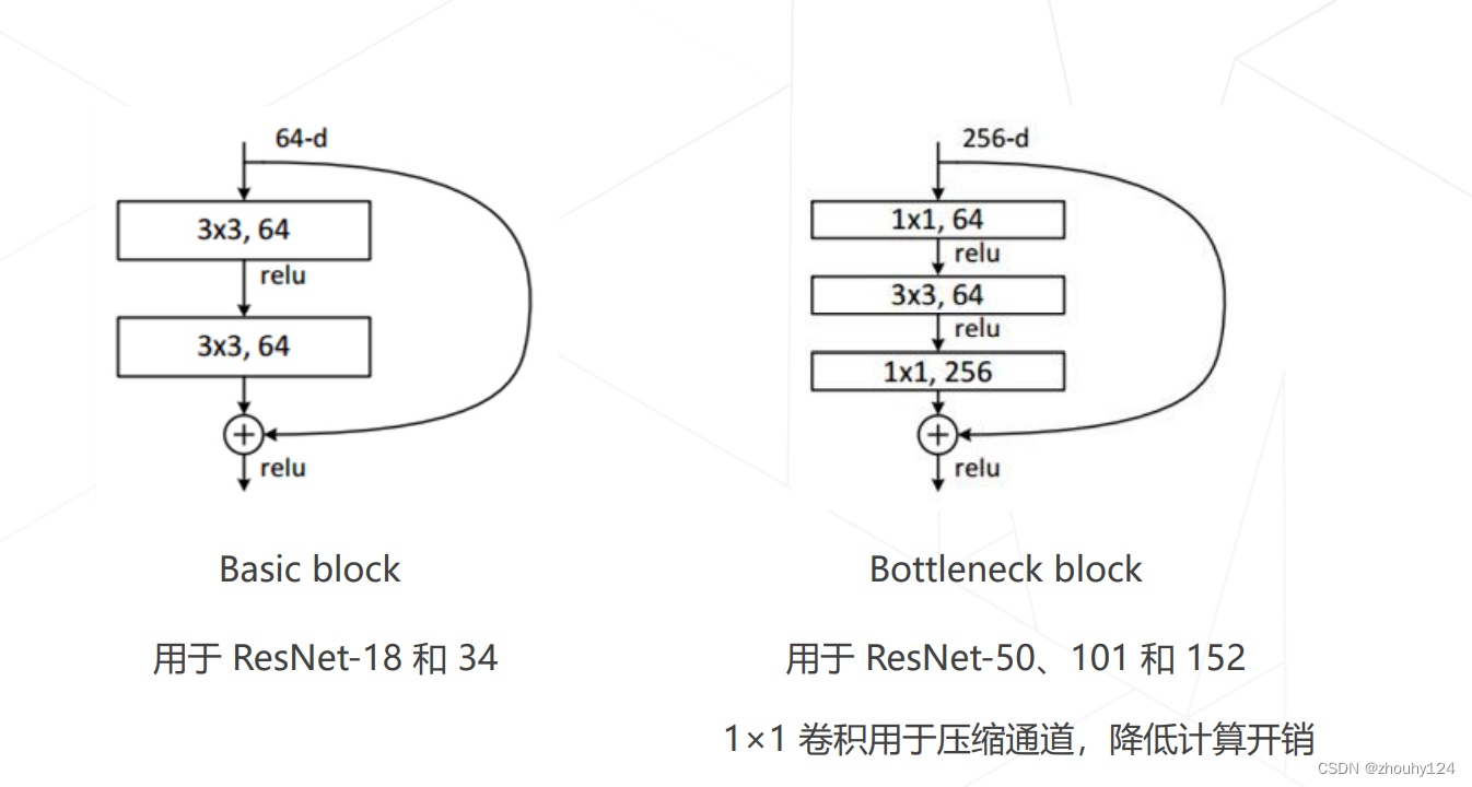 【OpenMMLab AI实战营Day2笔记】通用视觉框架OpenMMLab图像分类与基础视觉模型_openmm分类-CSDN博客