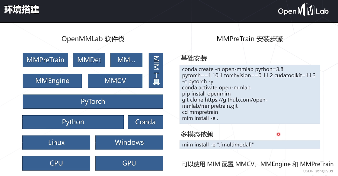 【七班】深度学习预训练与MMPretrain（MMCLS+MMSelfSup）_mmpretrain 插入注意力模块-CSDN博客