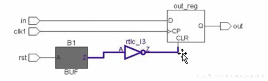 IC数字常见问题（五）跨时钟域的代码检查和跨时钟的综合处理_unconstrained asynchronous reset nets-CSDN博客