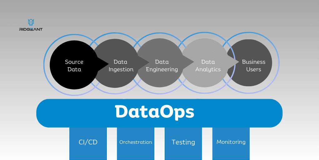 各种“Ops“的对比：DevOps vs. DataOps vs. MLOps vs. AIOps_devops dataops-CSDN博客