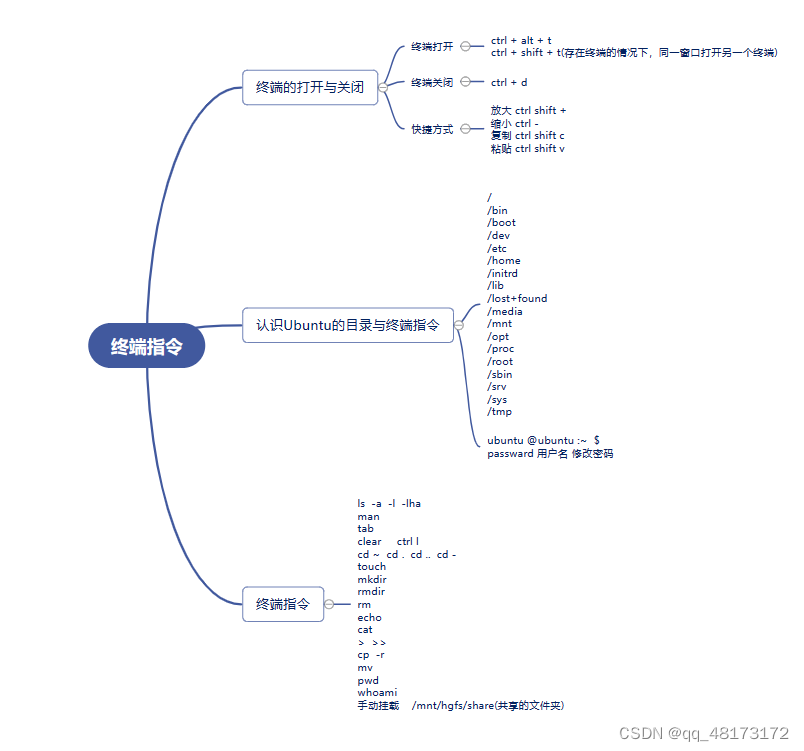 2024.2.26-CSDN博客