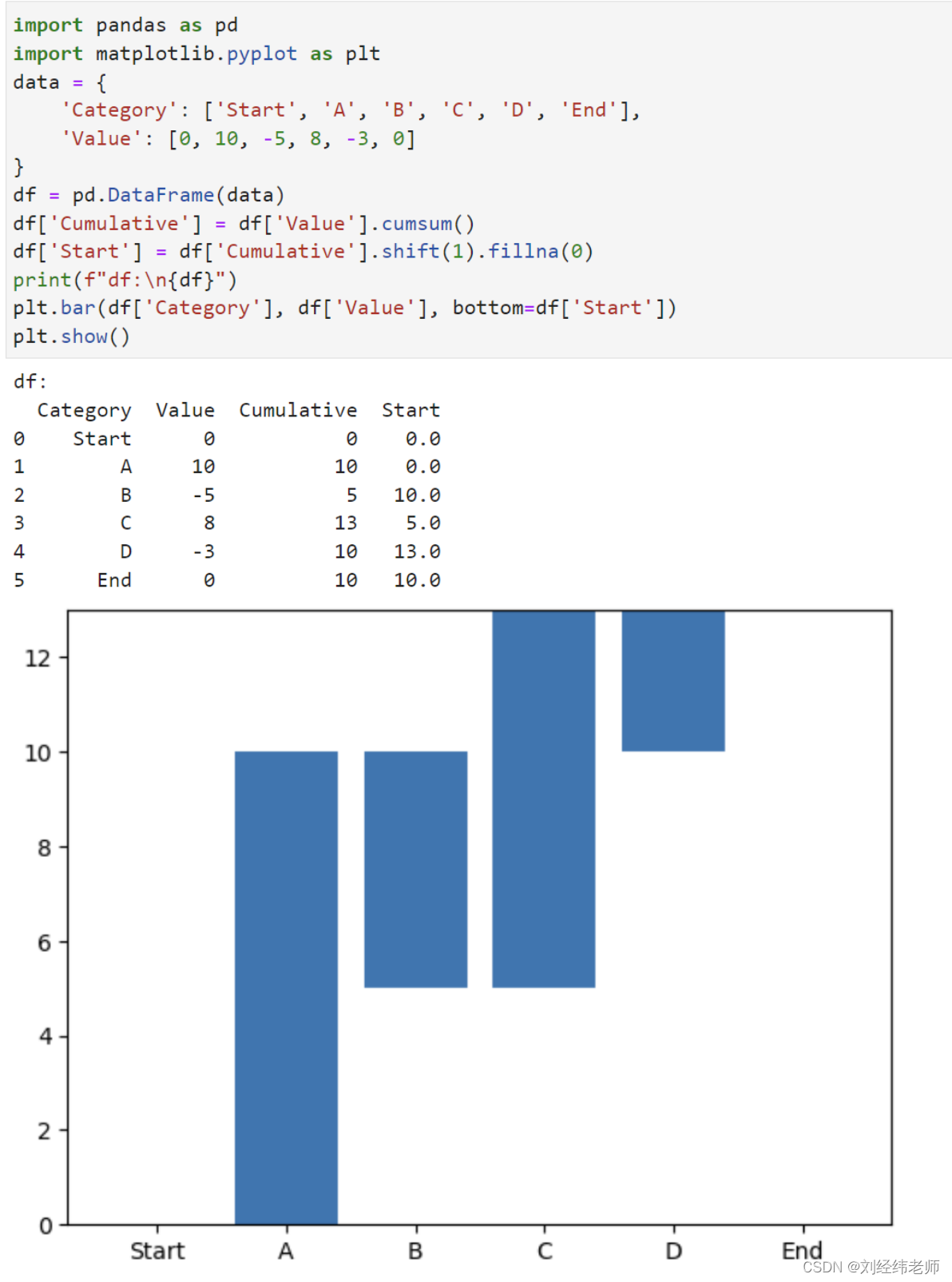 Python中的数据可视化：瀑布图_npy文件生成瀑布图-CSDN博客