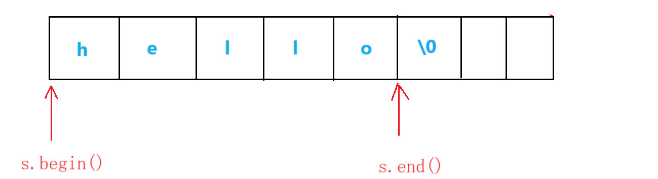 【c进阶】深入stl之string:掌握高效字符串处理的关键字符串处理进阶c Csdn博客