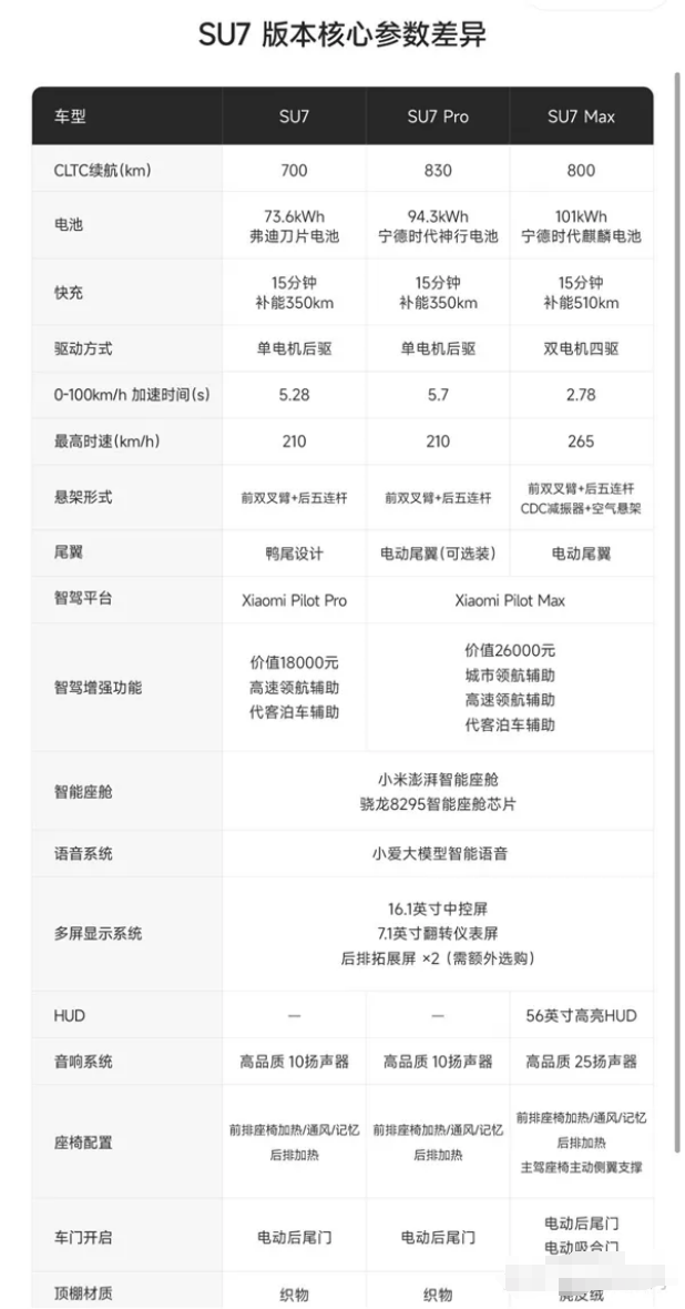 买小米SU7一定买这个，不然会后悔！_su7标准版没有激光雷达要好看-CSDN博客