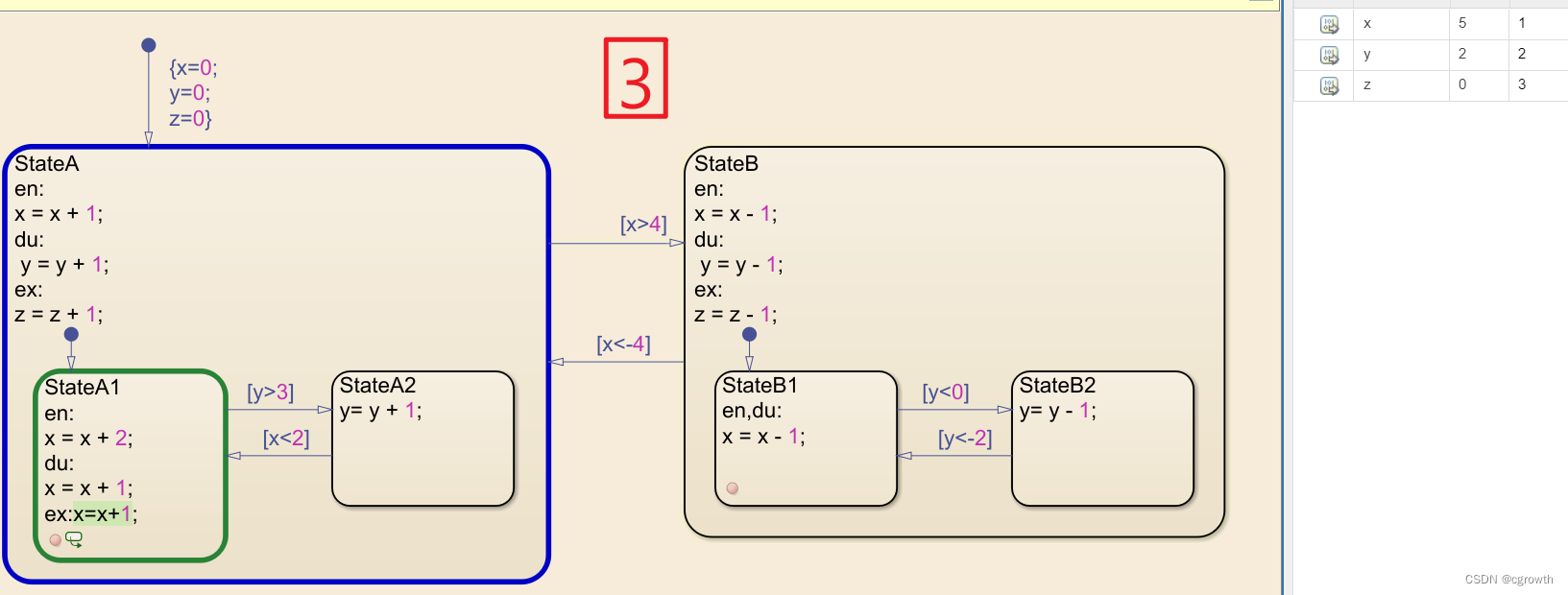 Stateflow状态转移练习_stateflow多个条件-CSDN博客