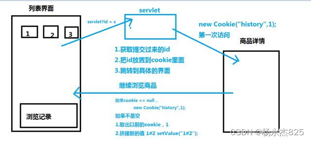 Java-cookie介绍-CSDN博客