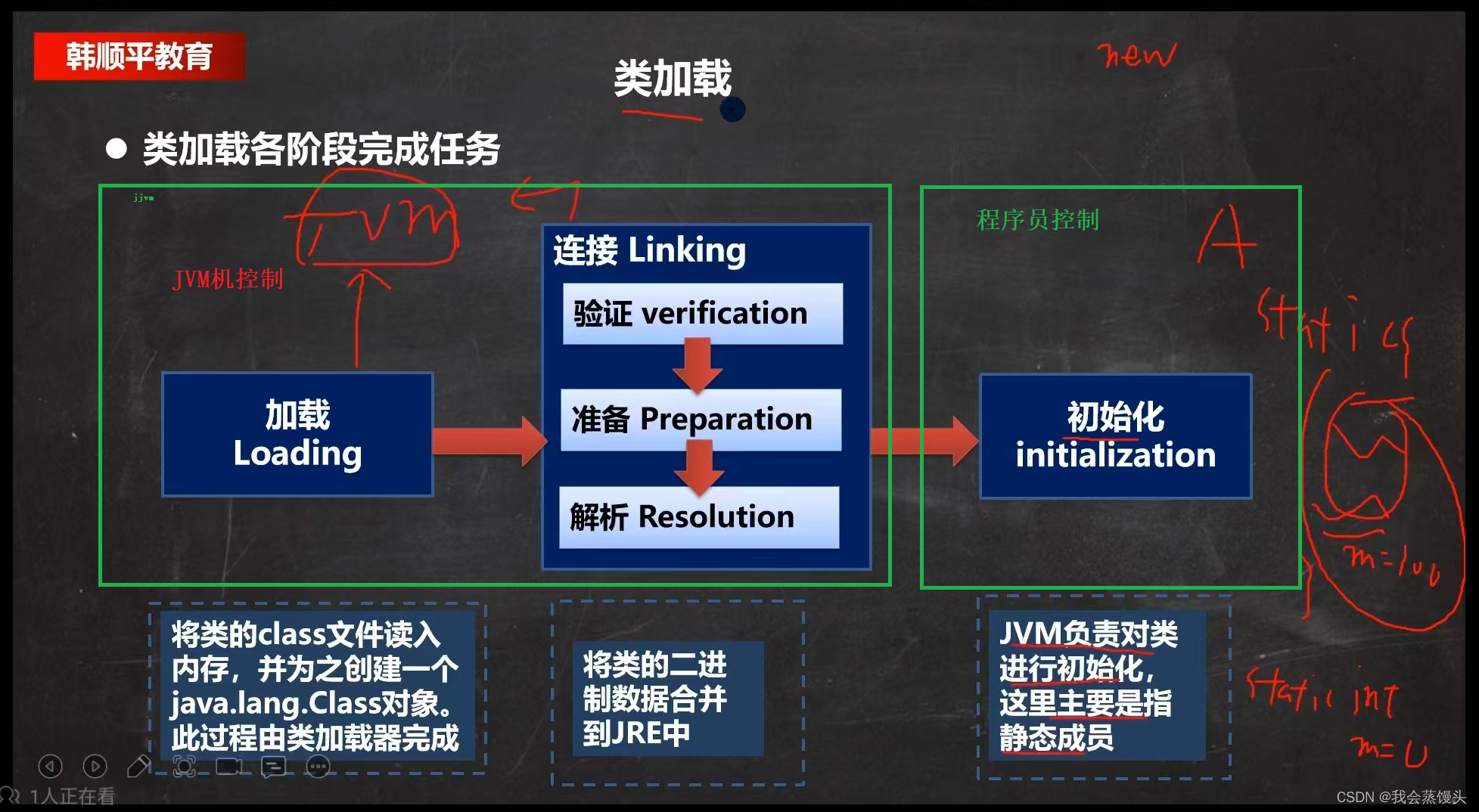 Java反射reflection 反射机制（二）通过scanner对象从键盘输入一个类的完整包名和类名利用反射机制输出该类的 