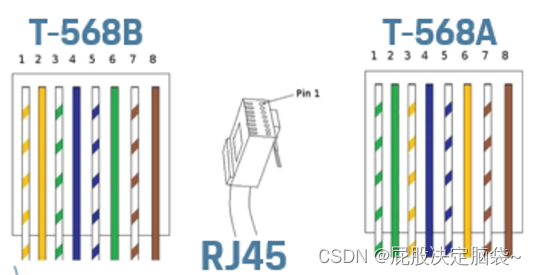 Automotive Ethernet_aecable 2y-CSDN博客