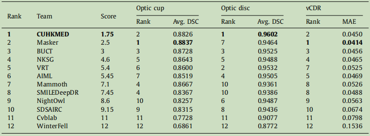 【眼底数据集】RETOUCH & REFUGE & IDRiD_refuge数据集-CSDN博客