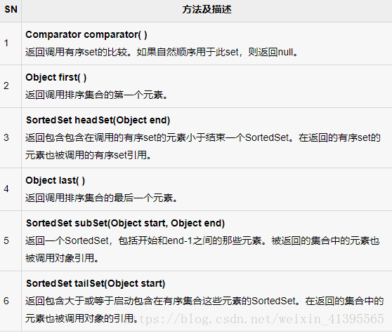 3.17 JDK源码阅读之SortedSet_sorted set jdk 实现-CSDN博客