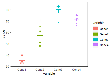R语言作图——Dot plot(点图)_dotplot-CSDN博客