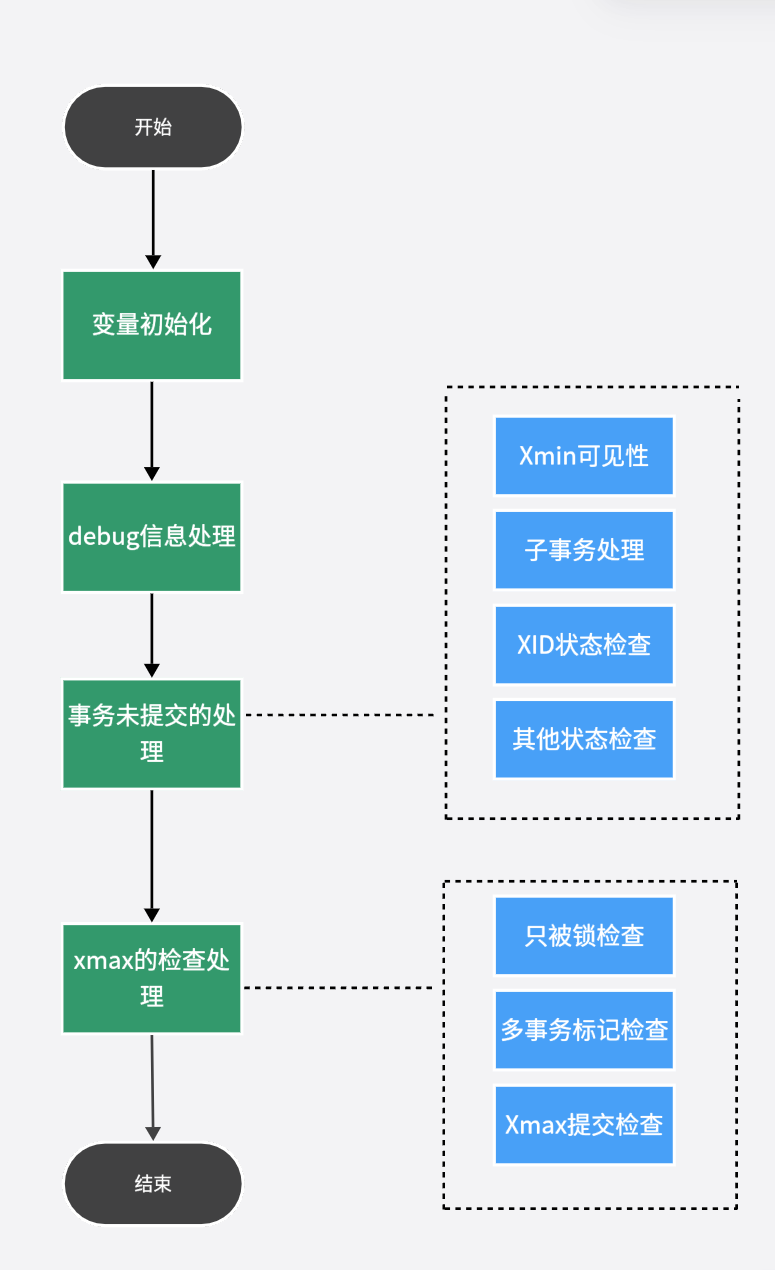 MVCC（5）--VACCUM_heaptuplesatisfiesvacuum-CSDN博客