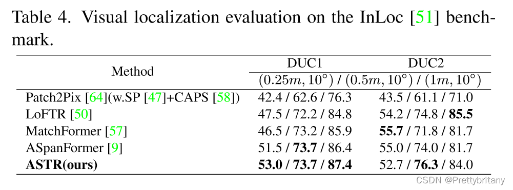 【CVPR2023】Adaptive Spot-Guided Transformer for Consistent Local Feature Matching-CSDN博客