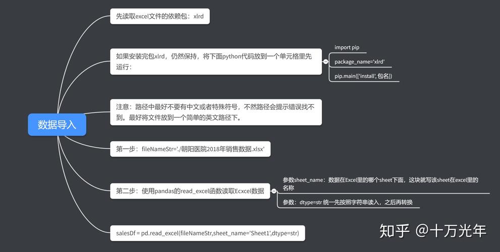 Python用于数据分析的案例python数据分析案例教程python读取csv文件并分别使用线性回归近邻回归逻辑回归随机森林回归