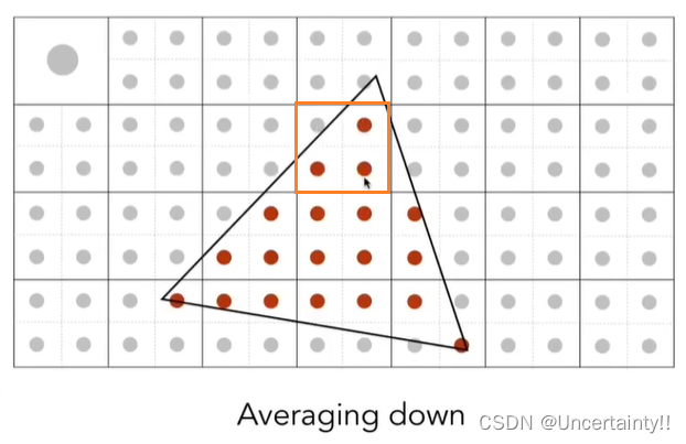 Rasterization（光栅化）-CSDN博客