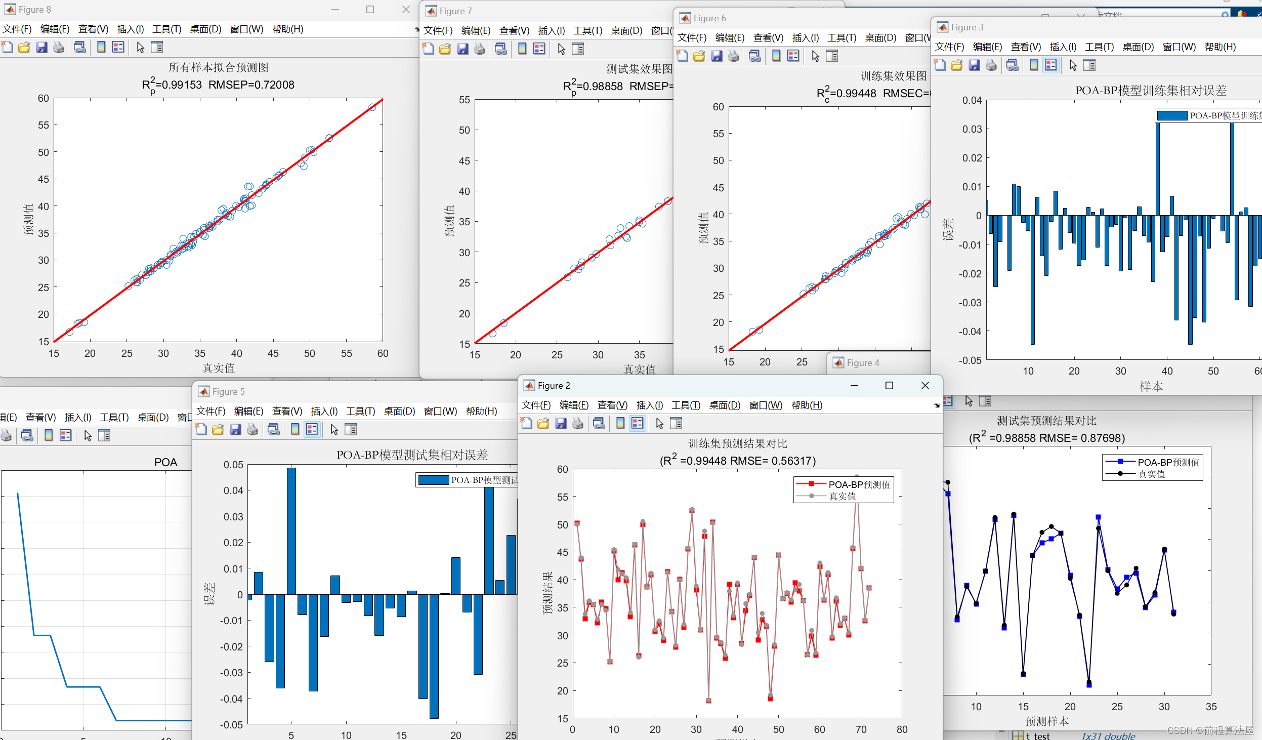 基于poa Bp基于鹈鹕算法优化bp神经网络的数据多输入单输出回归预测matlab）完整源码获取（matlabpython） Csdn专栏