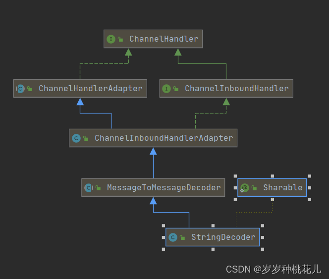 Netty使用篇：编解码器_jsonobjectdecoder-CSDN博客