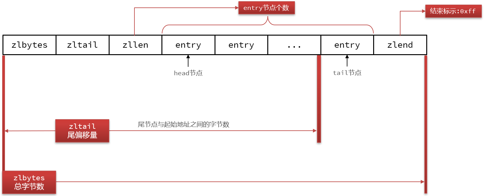 Redis基础数据类型详解：String、List、Hash、Set与ZSet的命令与结构-CSDN博客