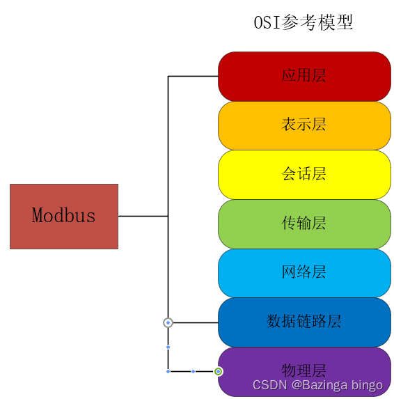 总线（四）Modbus总线 协议-CSDN博客