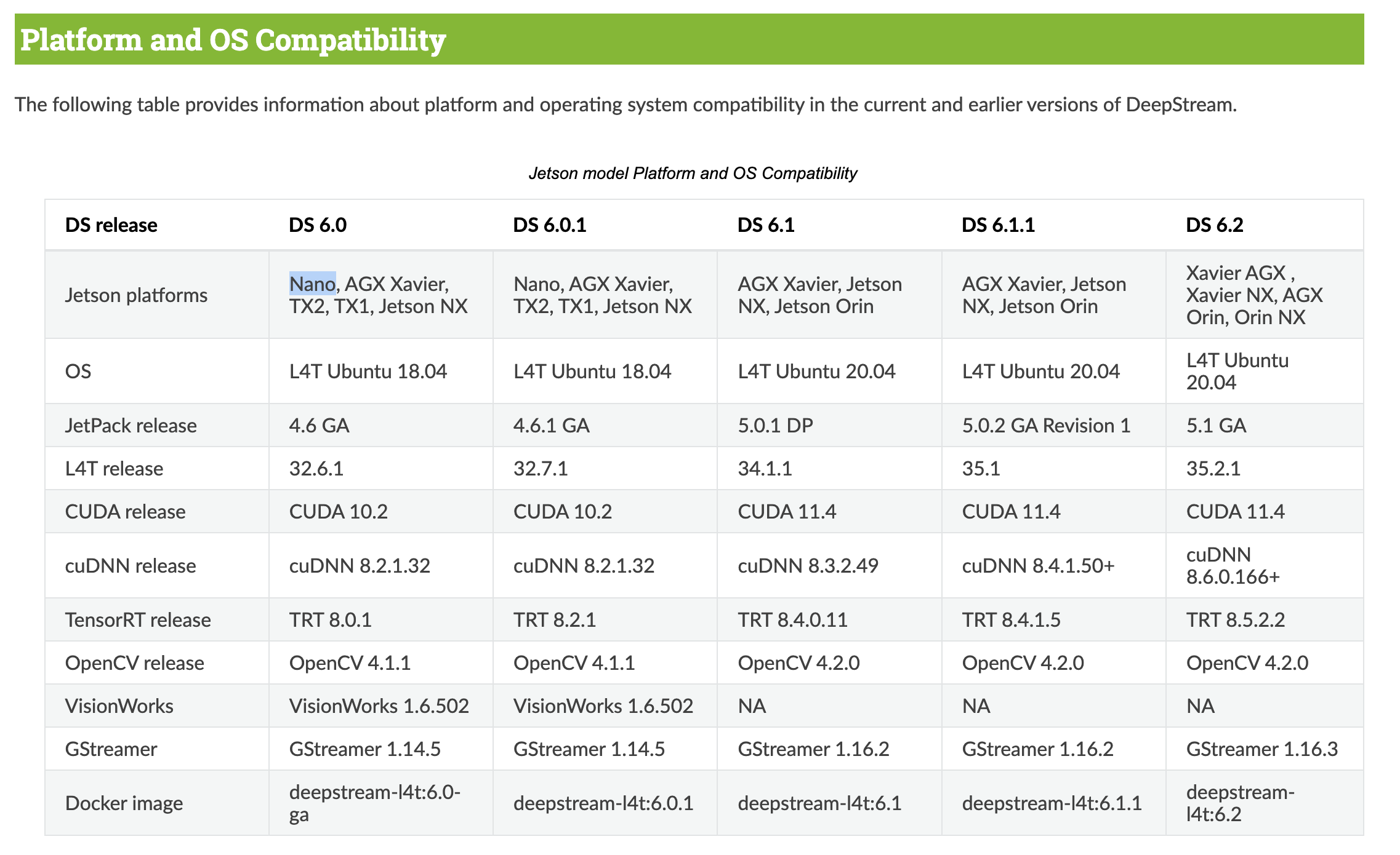 YOLOV5检测+追踪使用deepstream部署（c++版）_deepstream c++-CSDN博客