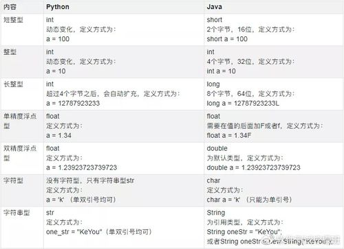 Python算法和java算法的区别java和python哪个效率高练习算法用java和python用哪个dscn Csdn博客