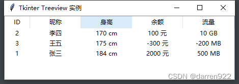 tkinter treeview点击表头自动排序_tkinter treeview排序-CSDN博客
