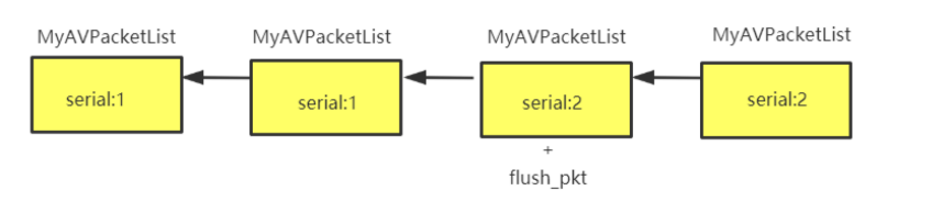 ffplay-PacketQueue 剖析-CSDN博客