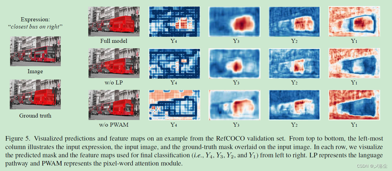结合 Swin-Transformer 的 LAVT: Language-Aware Vision Transformer for Referring Image Segmentation ...