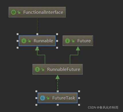 对于Future和FutureTask的理解_list 同步执行完毕 get-CSDN博客
