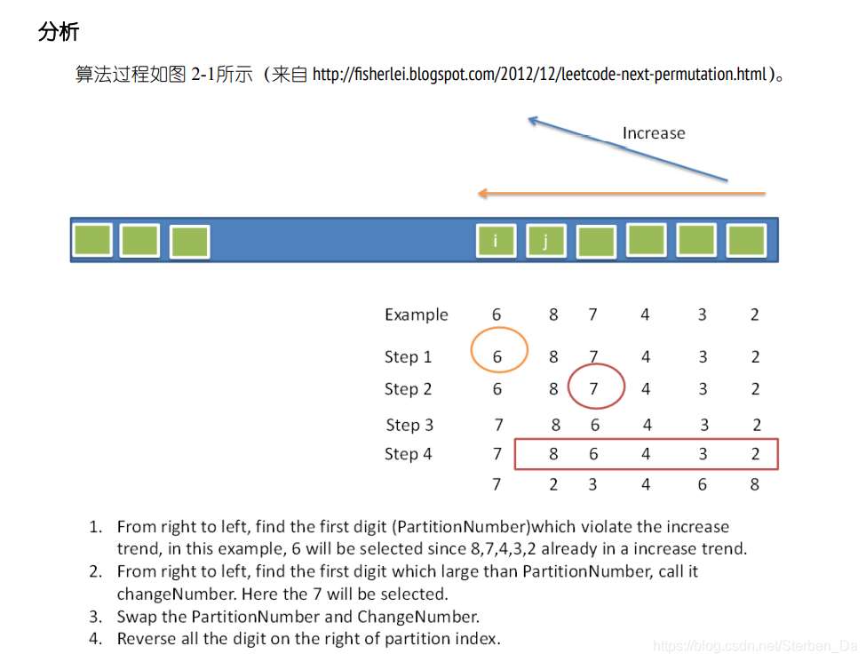 31. Next Permutation_next permutation 复杂度-CSDN博客