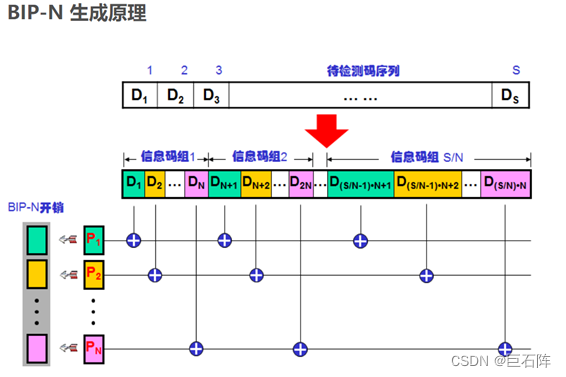 BIP&BIP8算法及示例_bip校验-CSDN博客