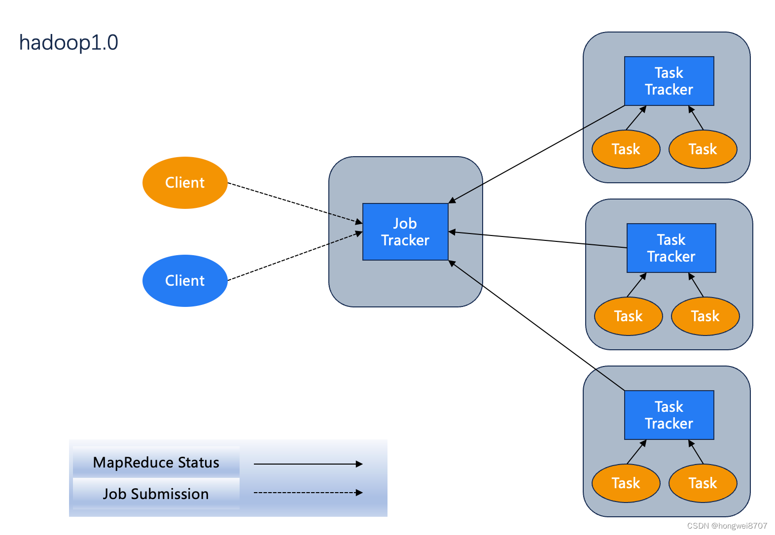 HADOOP2.0简介-CSDN博客