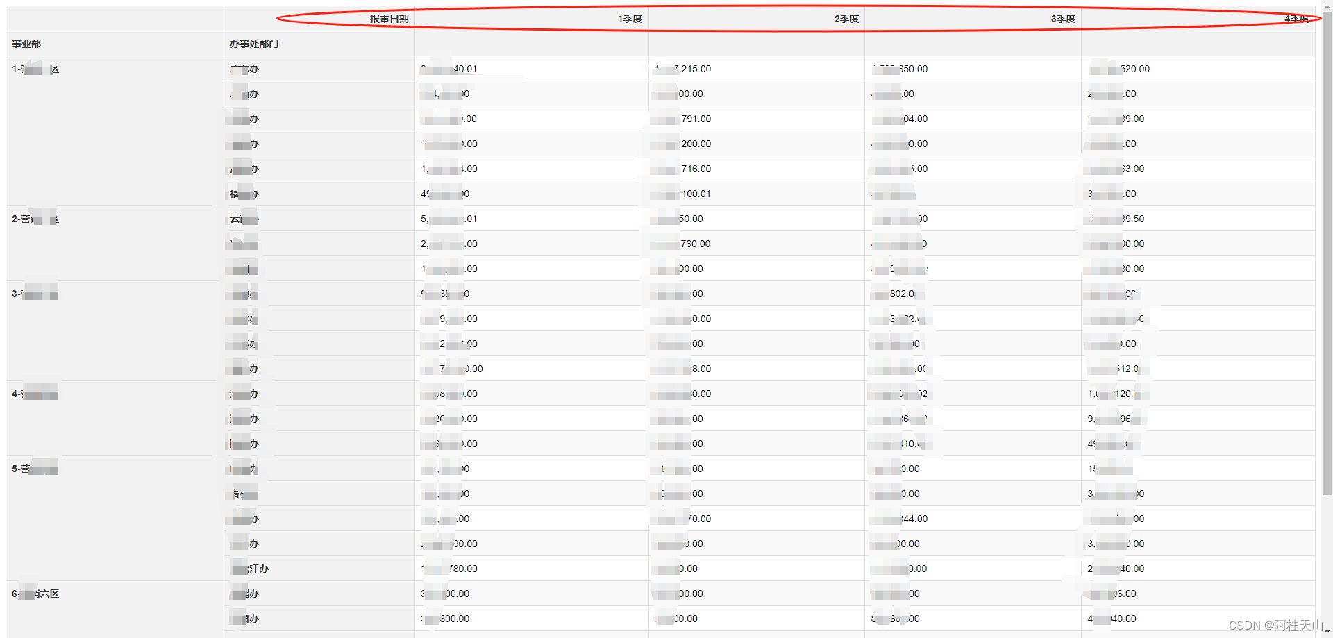 全栈式数据统计:Flask+Pandas 怎样替换键名称_flask pandas-CSDN博客